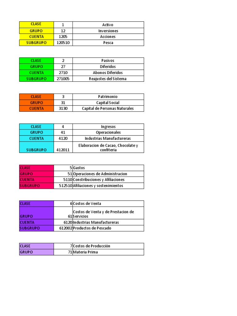 Aplicando Puc Contabilidad | PDF
