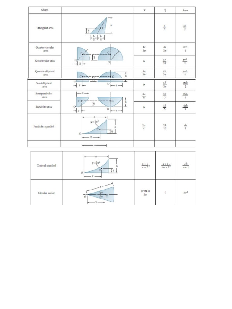 Tabla de Centroides | PDF