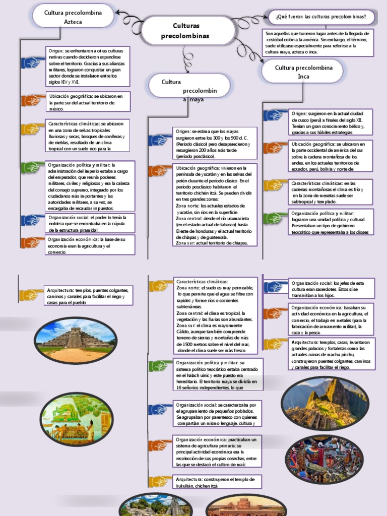 Mapa Conceptual de Los Aztecas 2 | PDF | Civilización maya | Clima