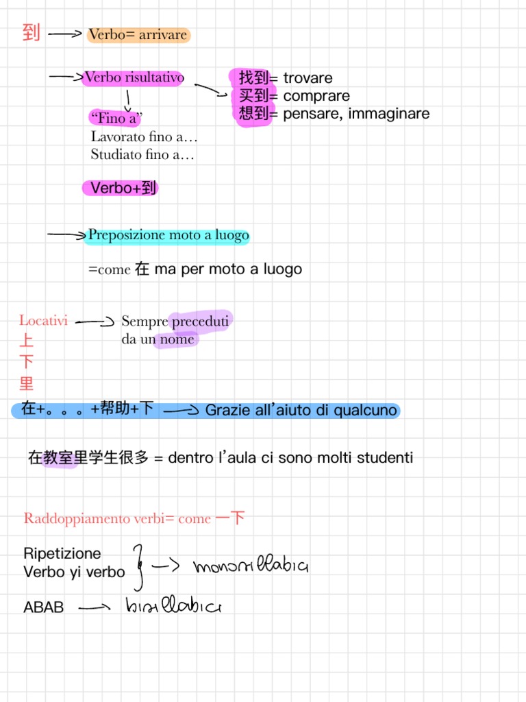 Schemi Grammatica | PDF