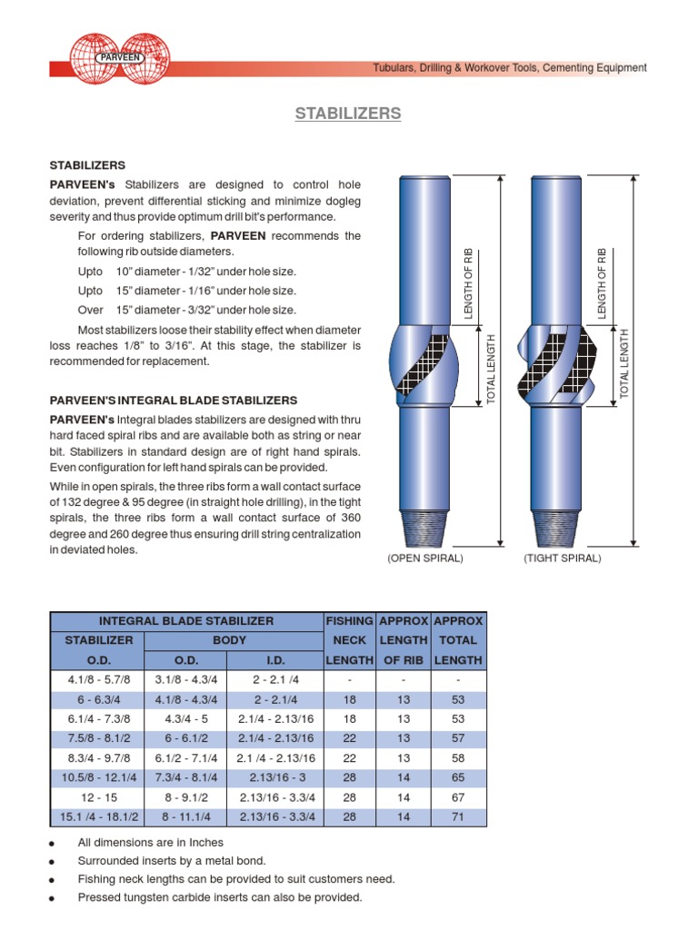 011 Stabilizers | PDF | Drilling | Tungsten