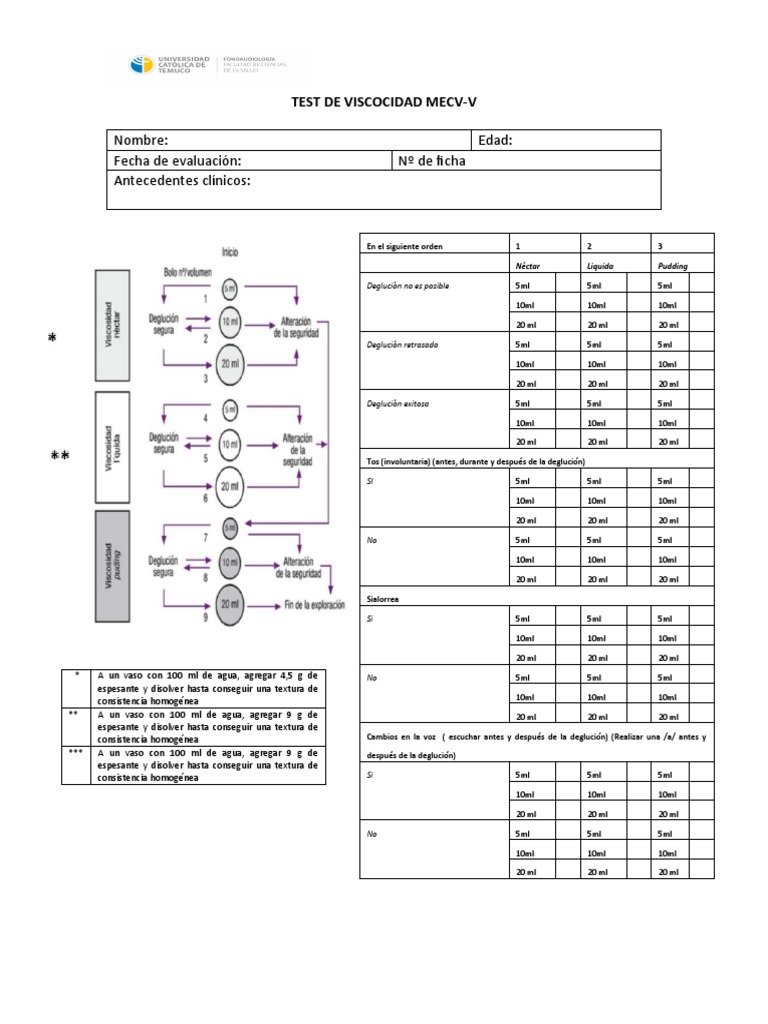Test de Viscocidad Mecv | PDF