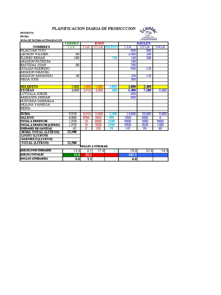 Plan Produccion Diaria Leche A | PDF
