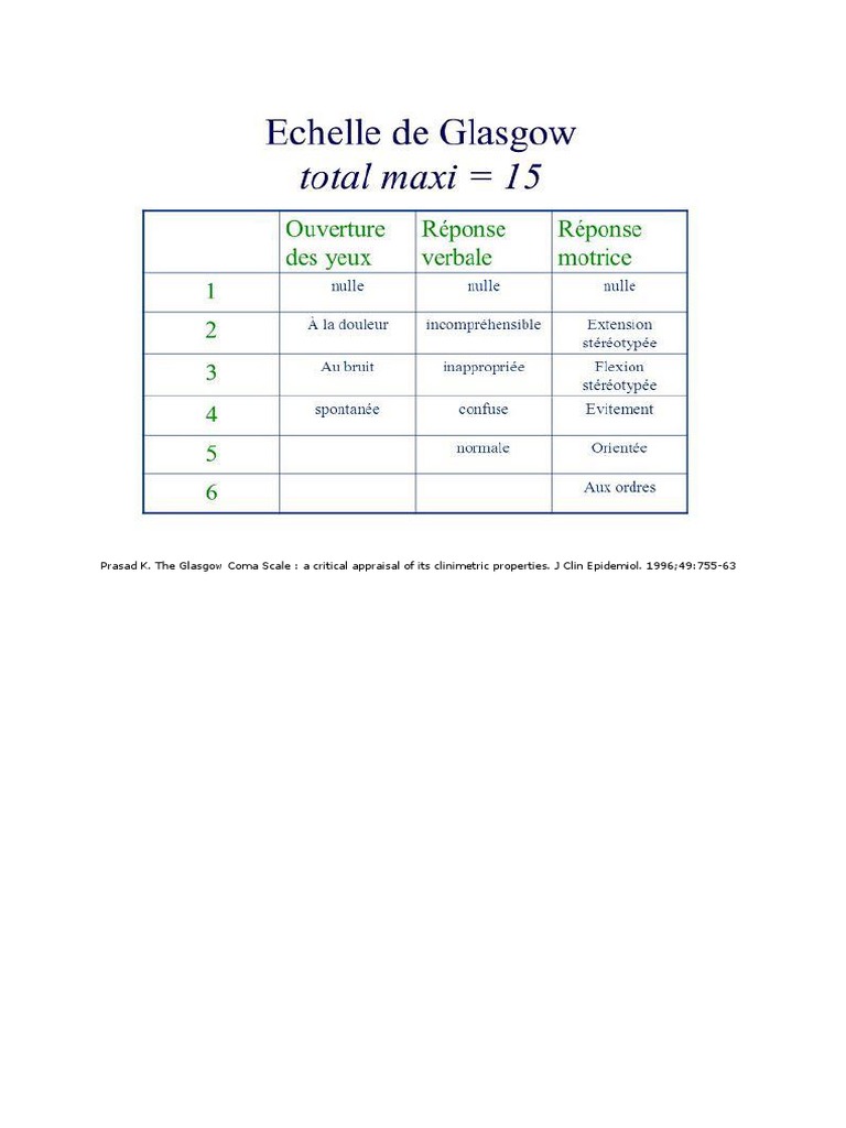 Score de Glasgow | PDF