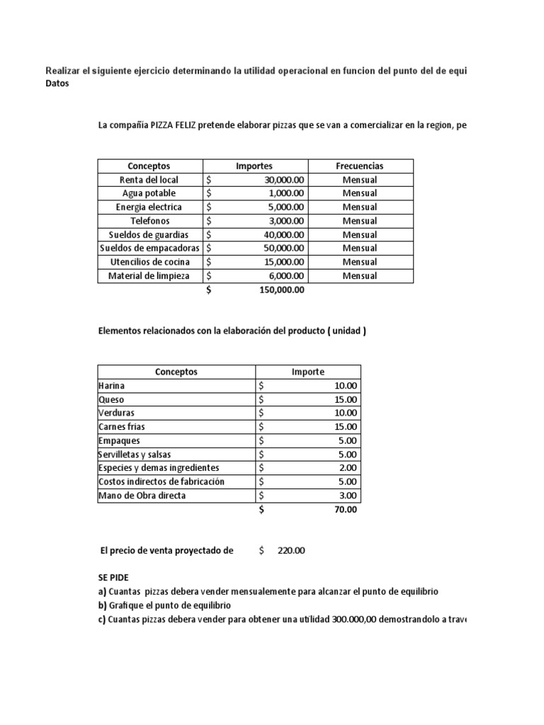 Realizar El Siguiente Ejercicio Determinando La Utilidad Operacional en ...