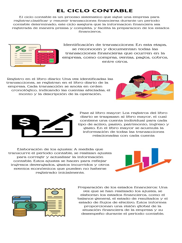 Ciclo Contable y Sus Etapas | PDF | Contabilidad | Industrias de servicio