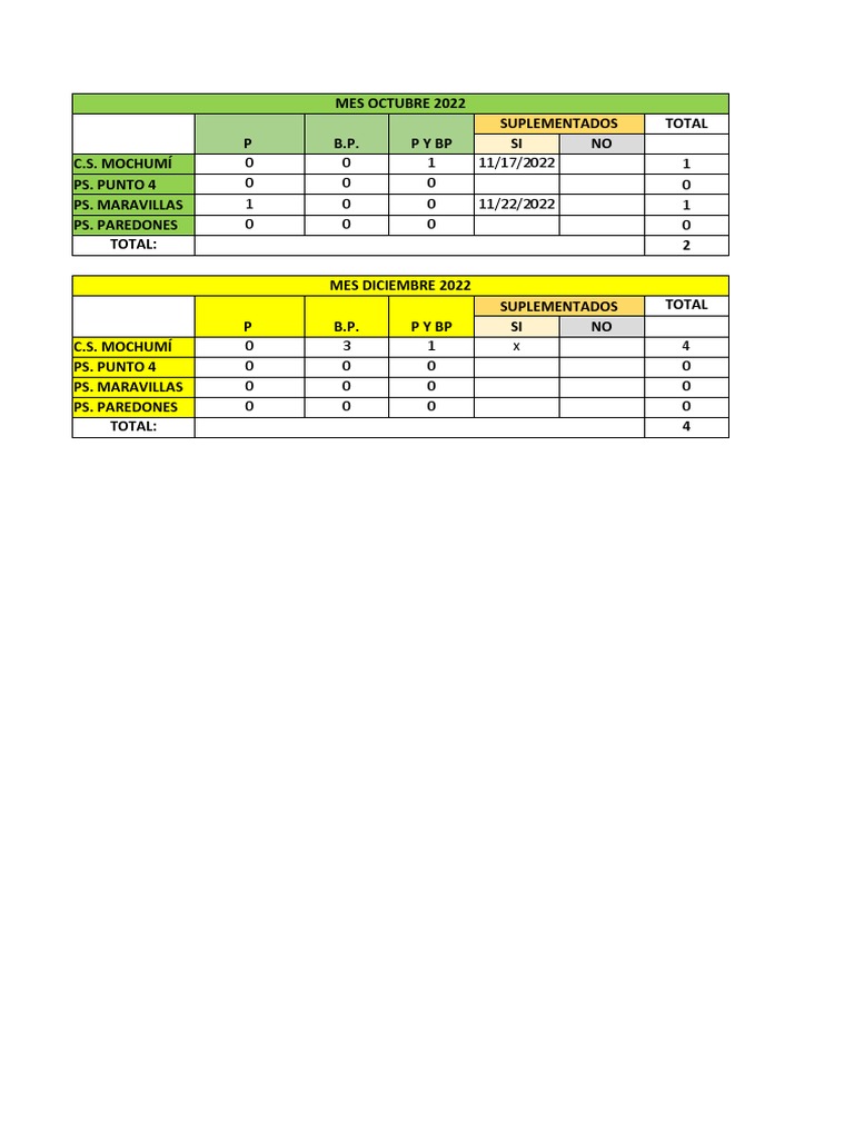 Cuadros Cred Expo | PDF