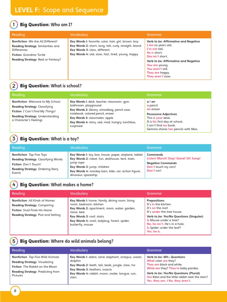 CambridgePrimaryPath ScopeandSequence | PDF
