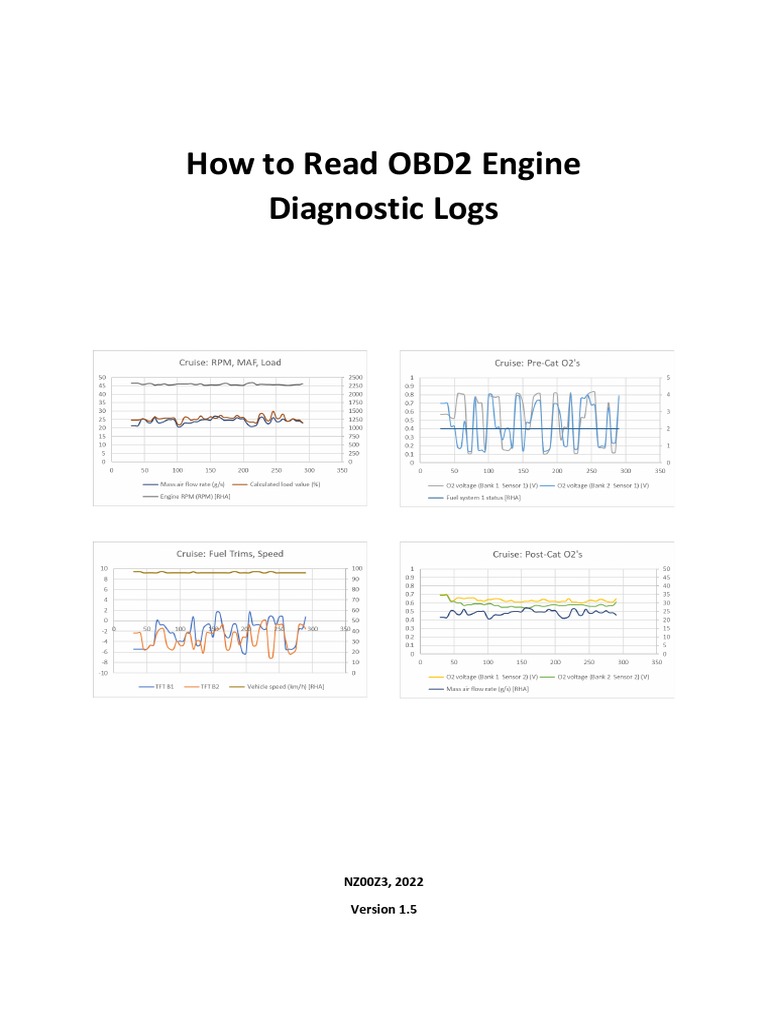 How To Read OBD2 Engine Diagnostic Logs V1-5 NZ00Z3 | PDF | Ethanol ...