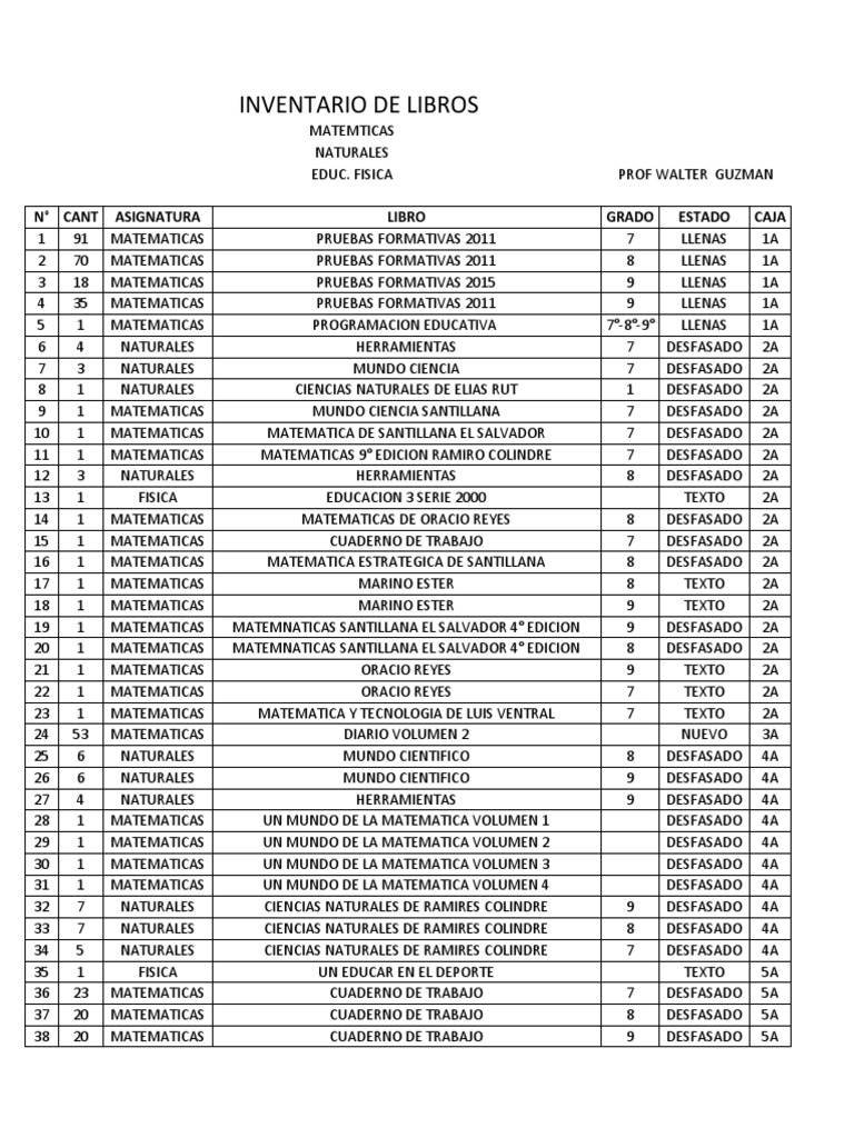 Inventario de Libros | PDF