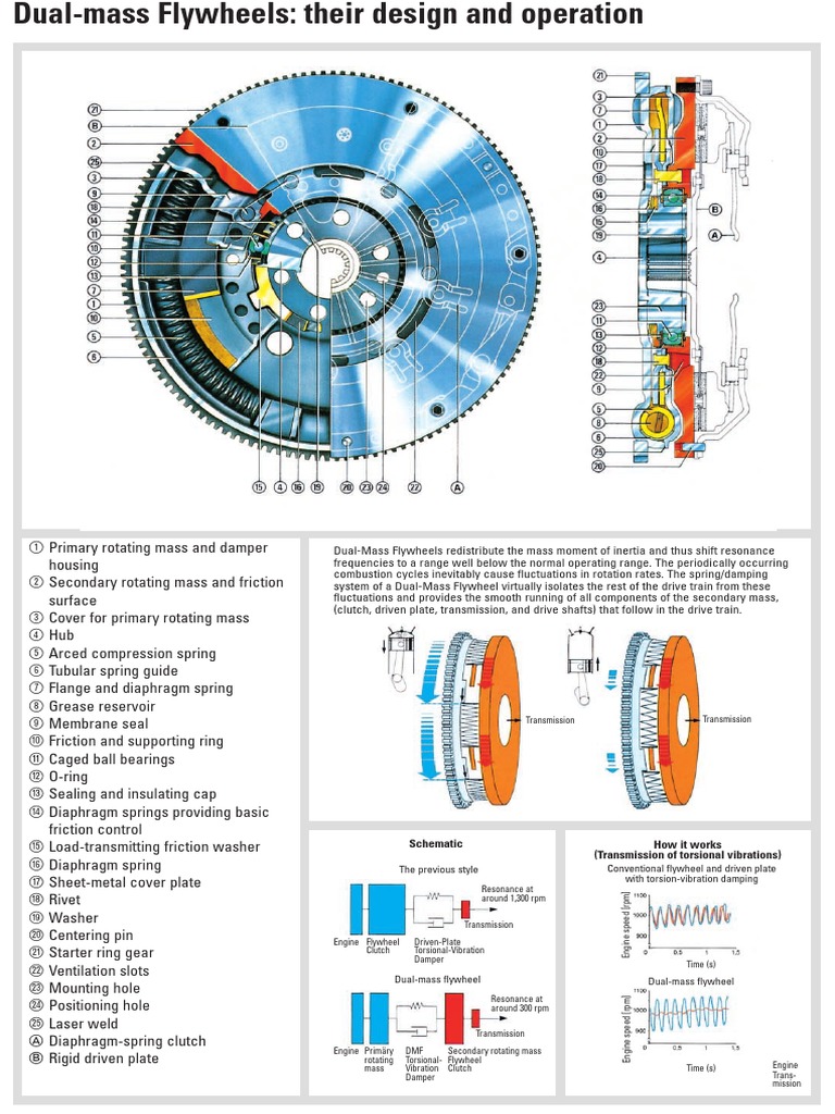 Dual-Mass Flywheels and Vibration Control | PDF
