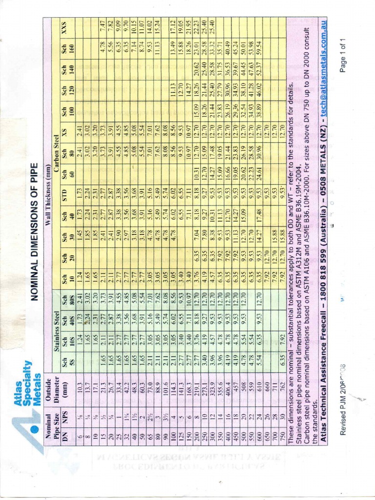Tabla Schedule | PDF