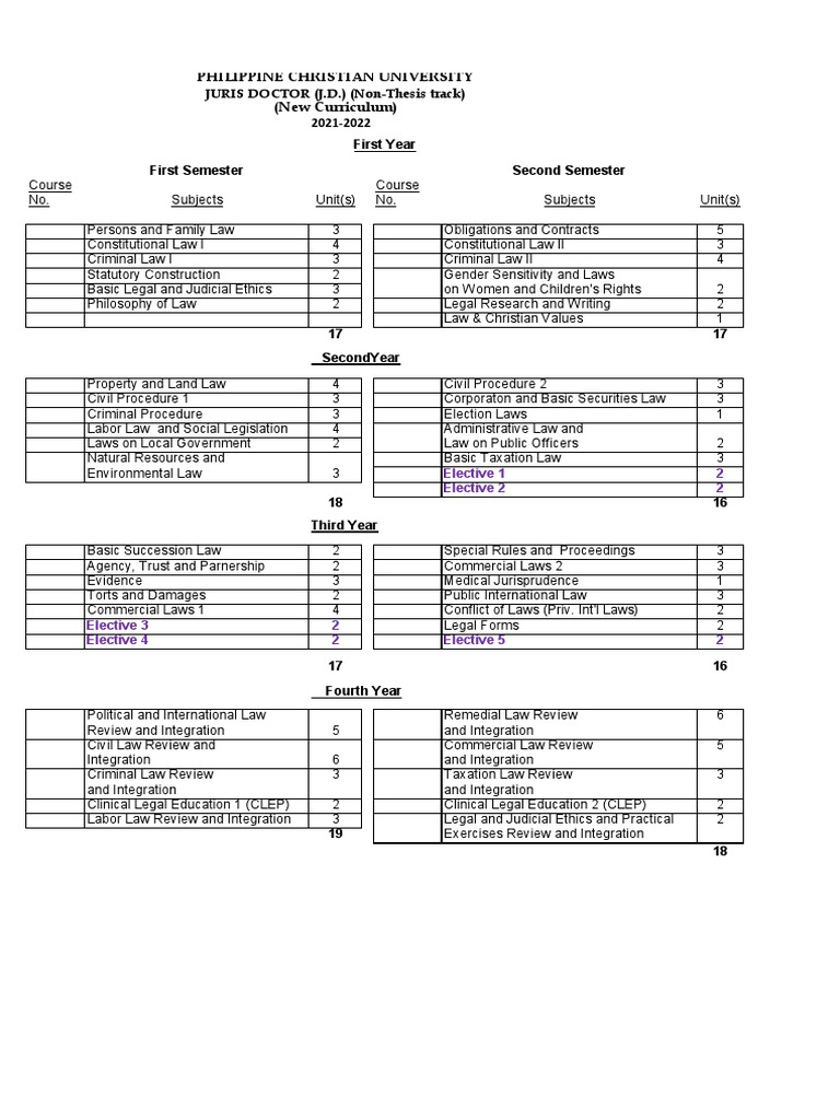 Juris Doctor New-Curriculum-2021-22 | PDF | Juris Doctor | Legal Education