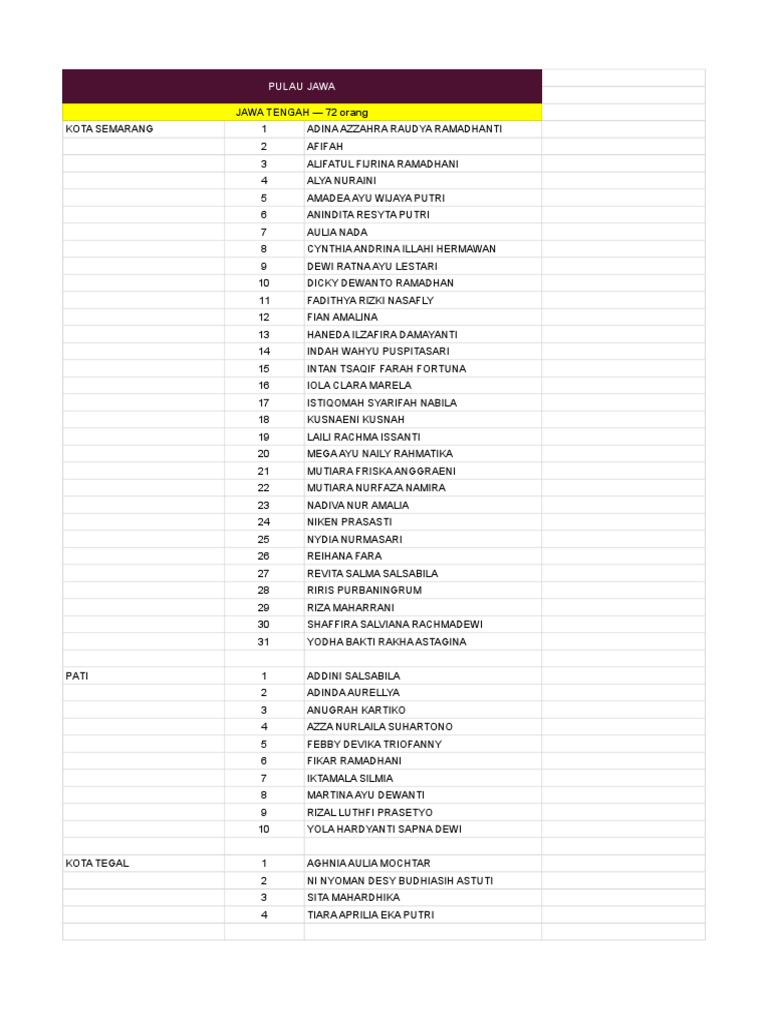 Iship Prematur Unissula PDF | PDF
