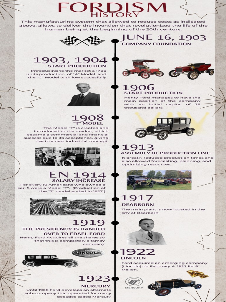 Timeline - Fordism | PDF