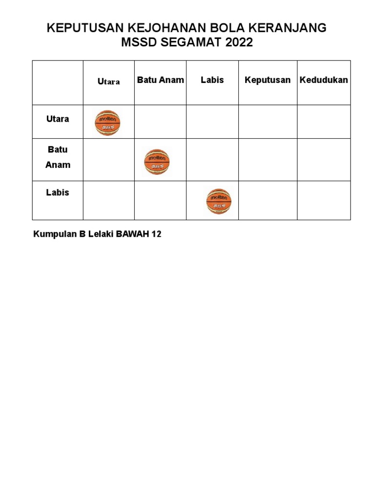 Keputusan Kejohanan Bola Keranjang MSSD Segamat 2022: Utara Batu Anam Labis Keputusan Kedudukan ...