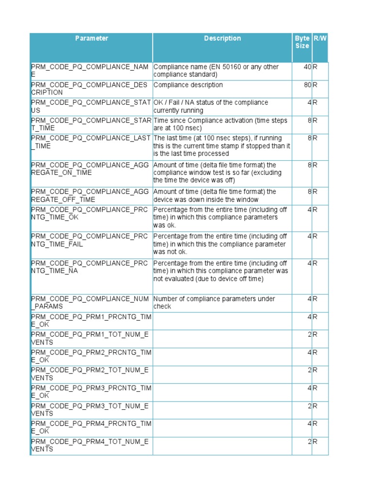 Appendix 1 TABLE 1 MODBUS Register Addresses - 2016 | PDF