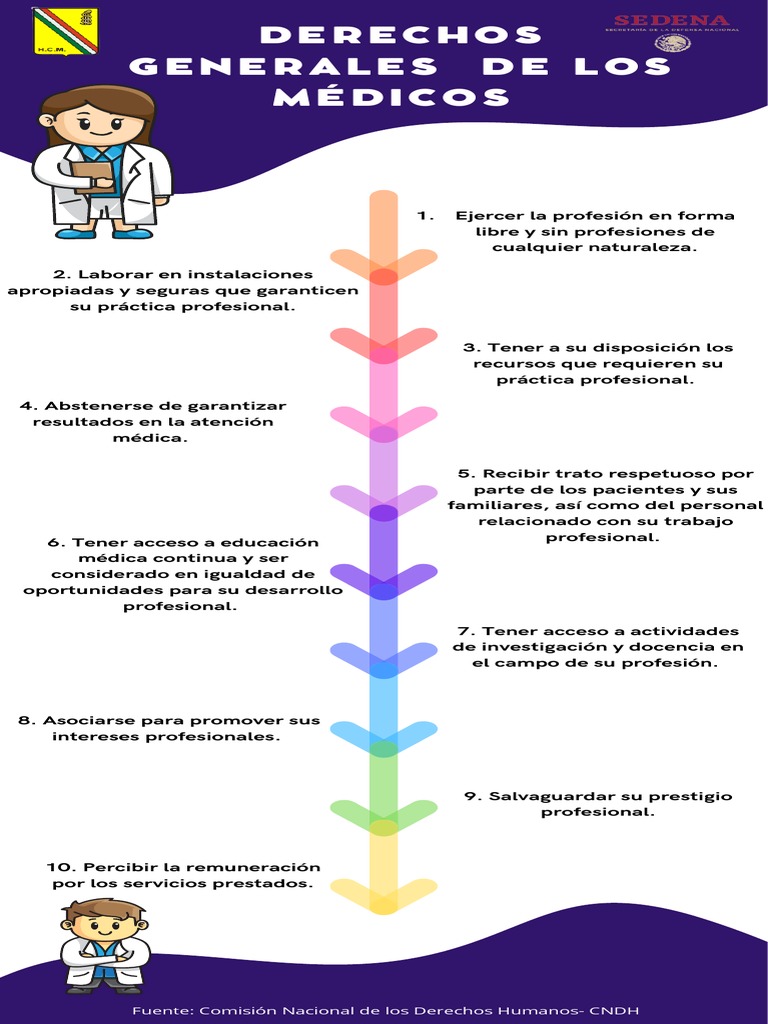 Derechos de Los Medicos | PDF
