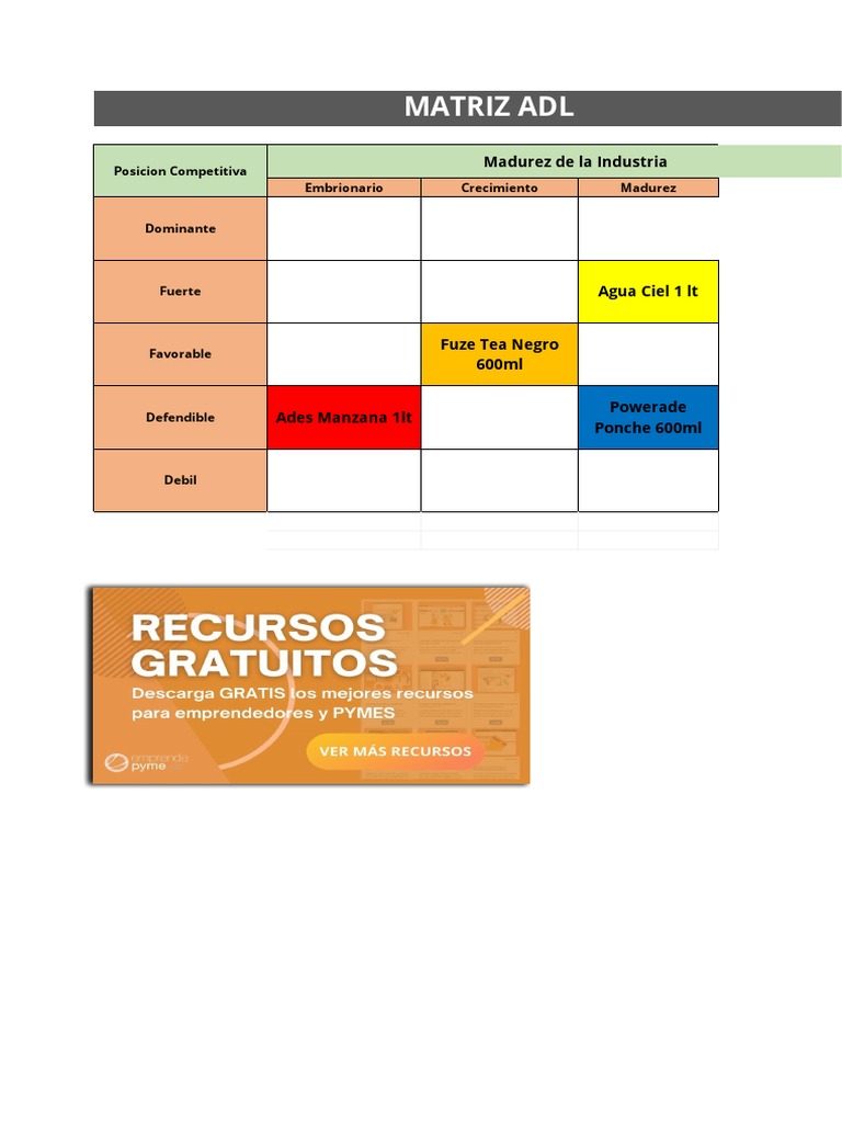 Matriz ADL Cocacola | PDF