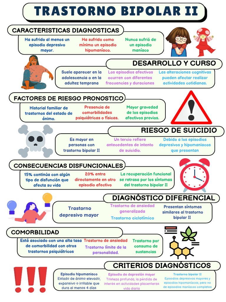 Trastorno Bipolar II | PDF | Desorden bipolar | Depresión (estado de ánimo)