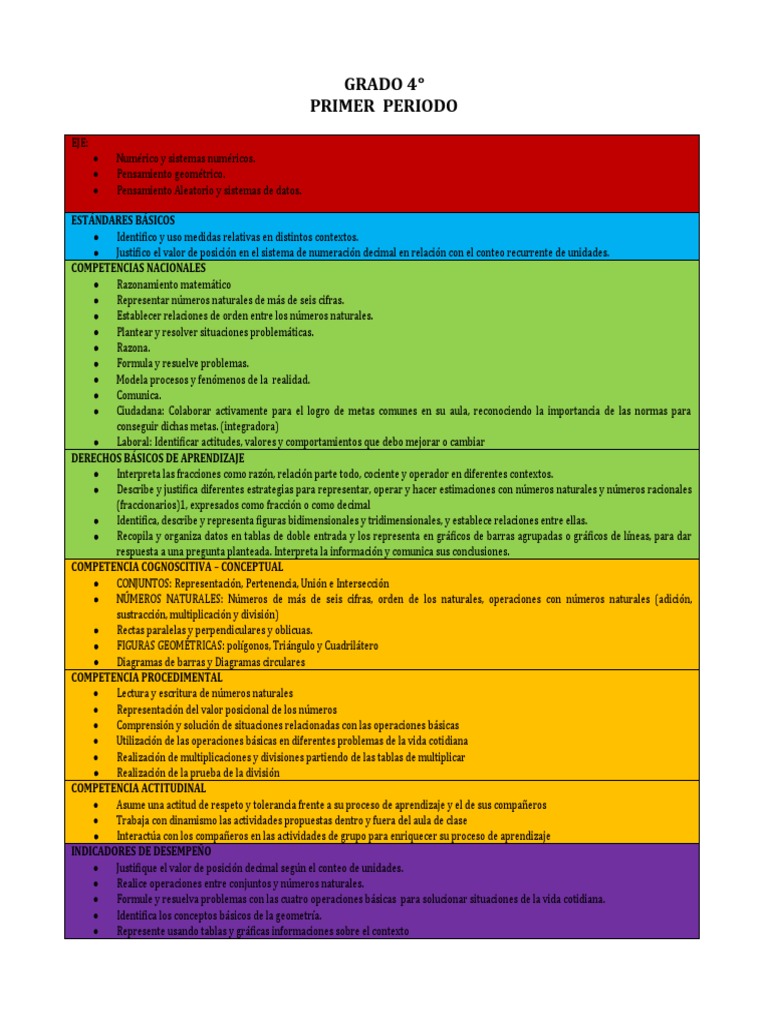 Matemáticas para Cuarto Grado | PDF | Métodos y materiales de enseñanza