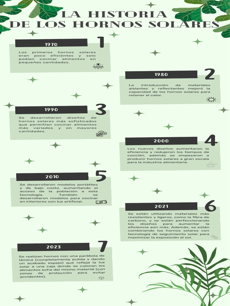 Evolución de los Hornos Solares | PDF | Ciencias fisicas