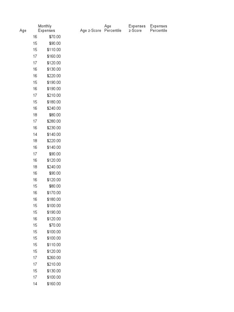Excel Assignment Raw Data | Download Free PDF | Sampling (Statistics) | Statistical Analysis