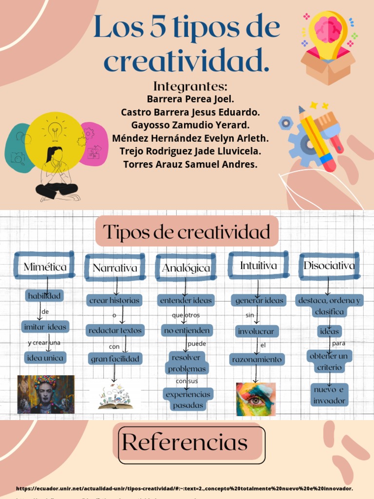 Tipos de Creatividad | PDF