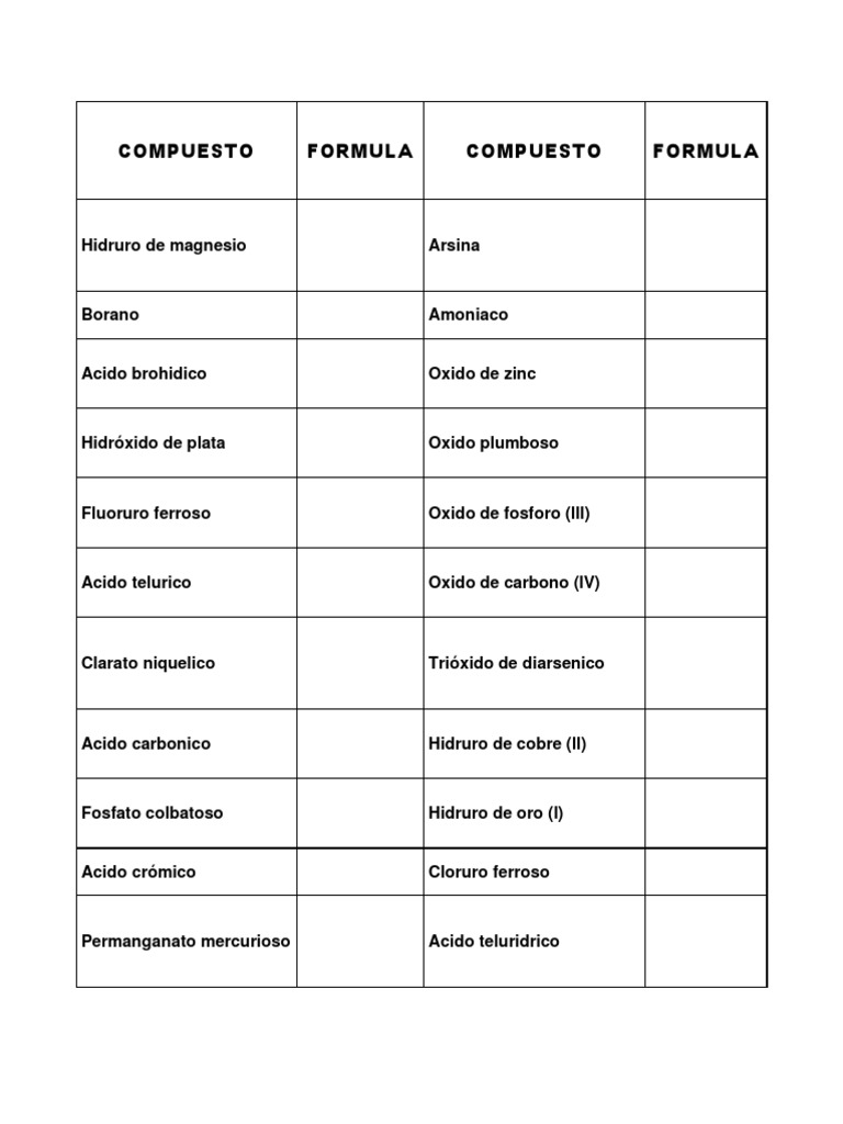 Compuestos Tablas | PDF | Ácido | Cloruro