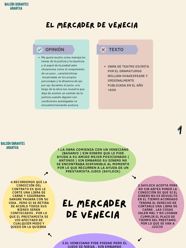 Balcón Arantxa | PDF | El mercader de Venecia | Usurero