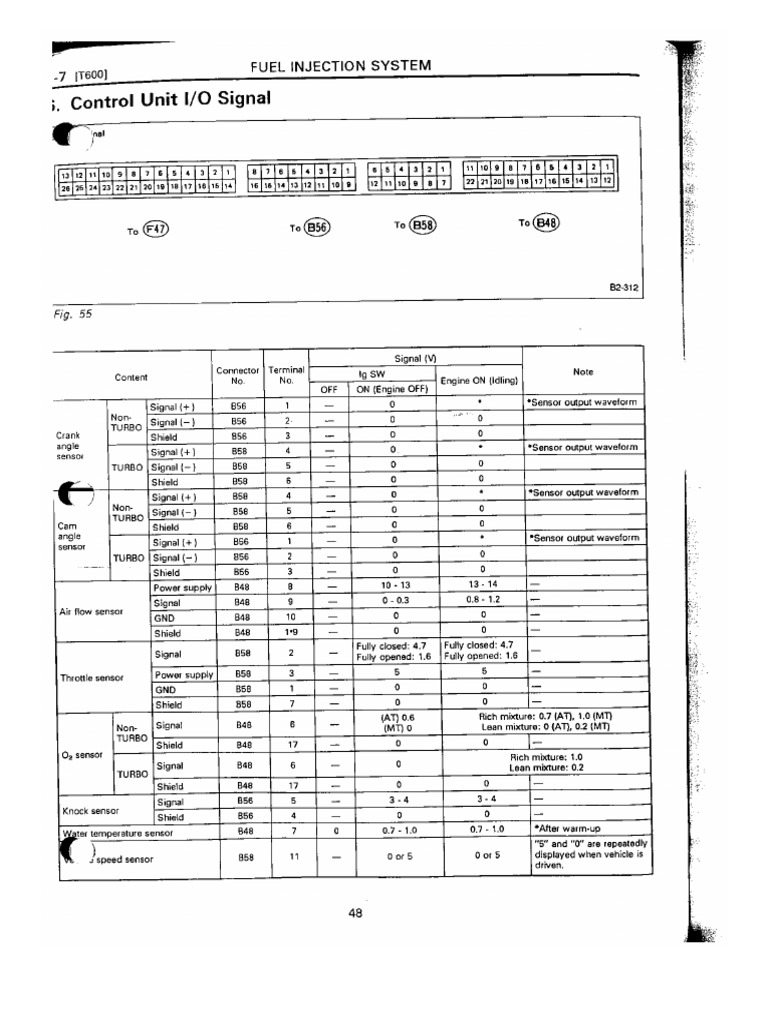 1992 Subaru Legacy ECU Pinout | PDF