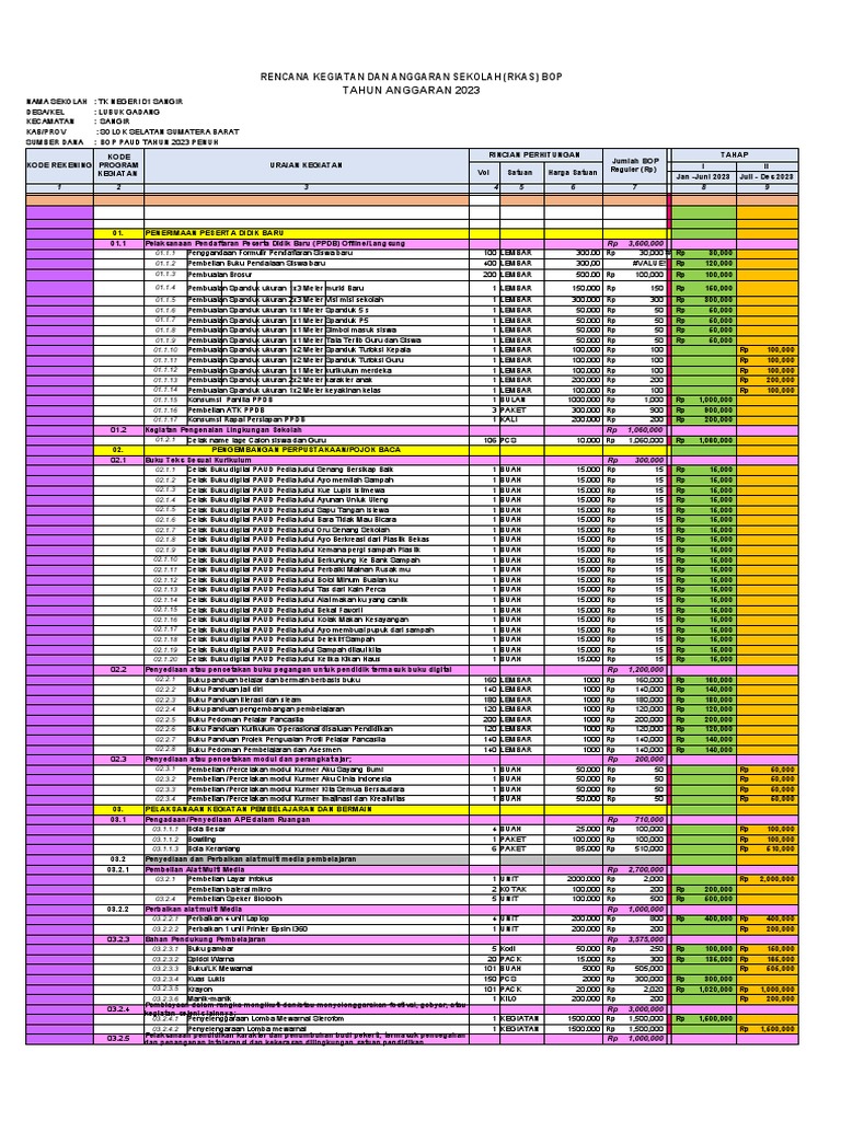 Arkas Bop Paud 2022 TKN 01 Sangir Ok | PDF