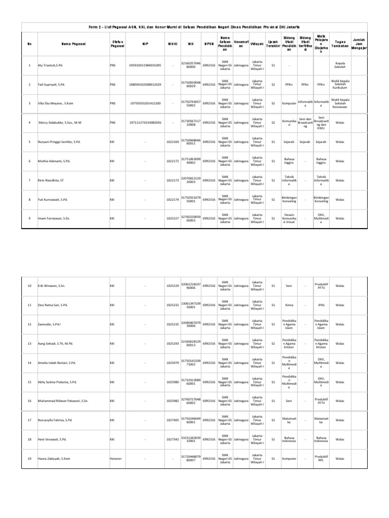 Form 2 List Pegawai Asn, Kki SMK Negeri 65 Jakarta | PDF