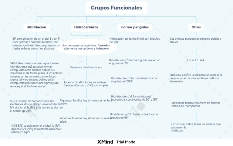 Grupos Funcionales Pdf Átomos Materiales 7729