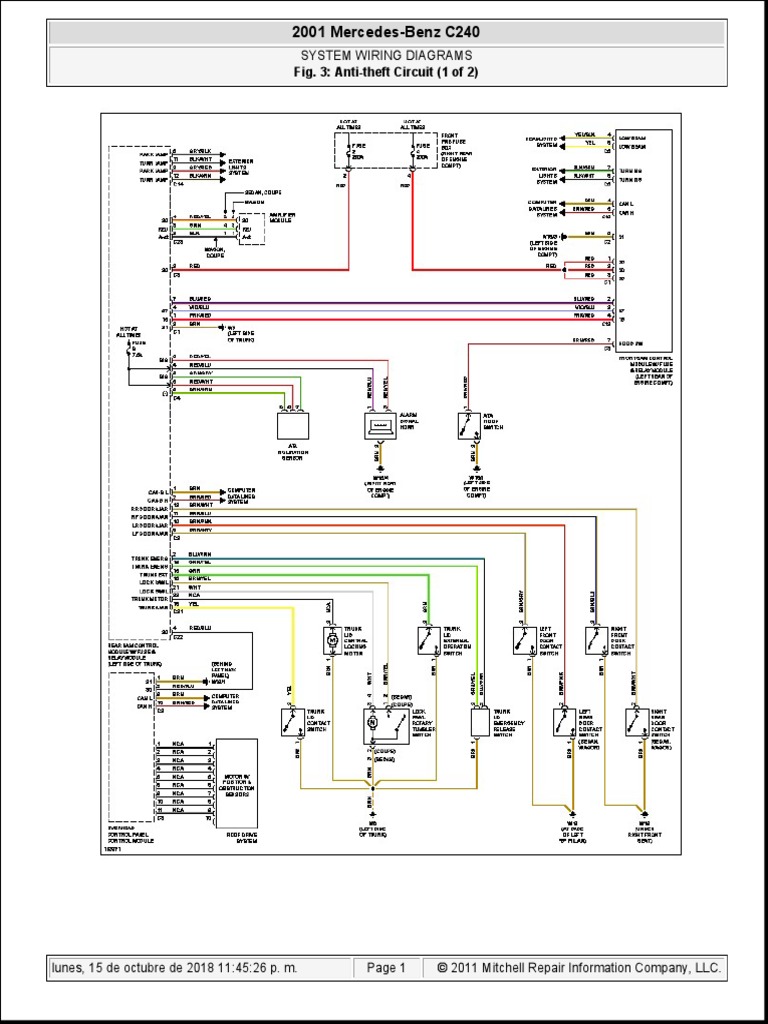 Mercedes | PDF