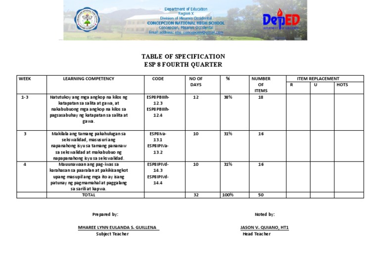 Tos-Esp-Esp-Tos 4q | PDF