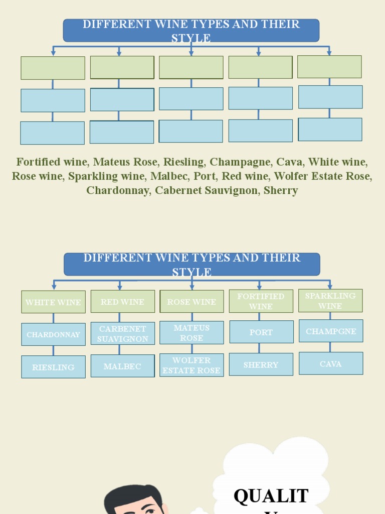 Types of Wine and Quality Factors | PDF | Viticulture | Wine