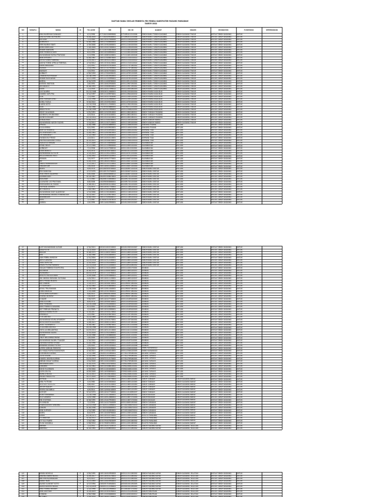 FORMAT USULAN JKN (1) | PDF