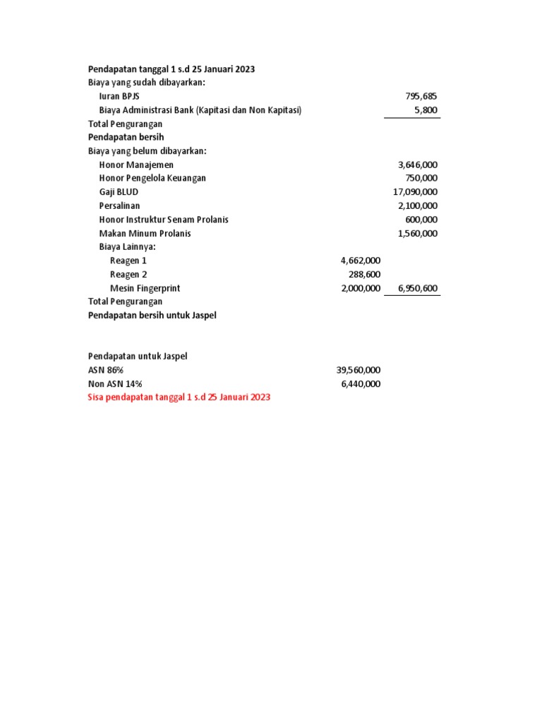 Jaspel Januari ASN Dan NON ASN 2023 | PDF
