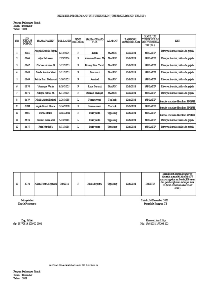 Hasil Uji Tuberkulin Puskesmas Sintuk | PDF