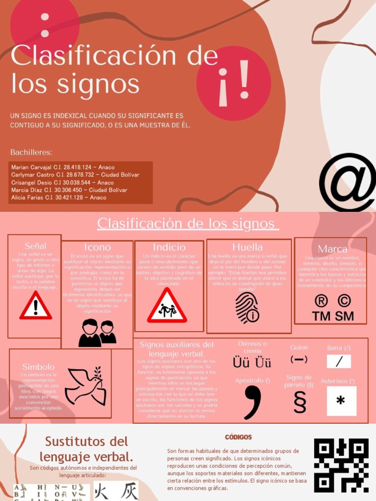 Clasificación de Los Signos (Grupal) | PDF | Comunicación | Estética