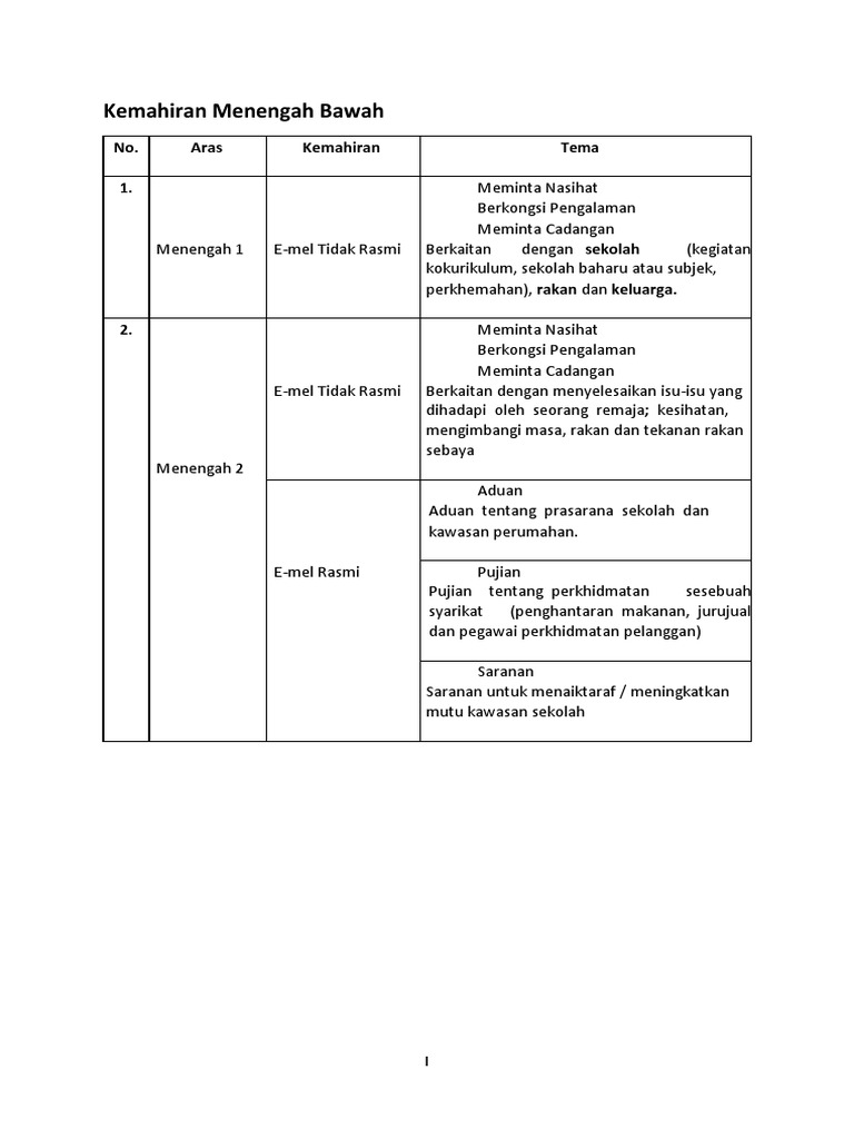Cara Menulis Emel | PDF