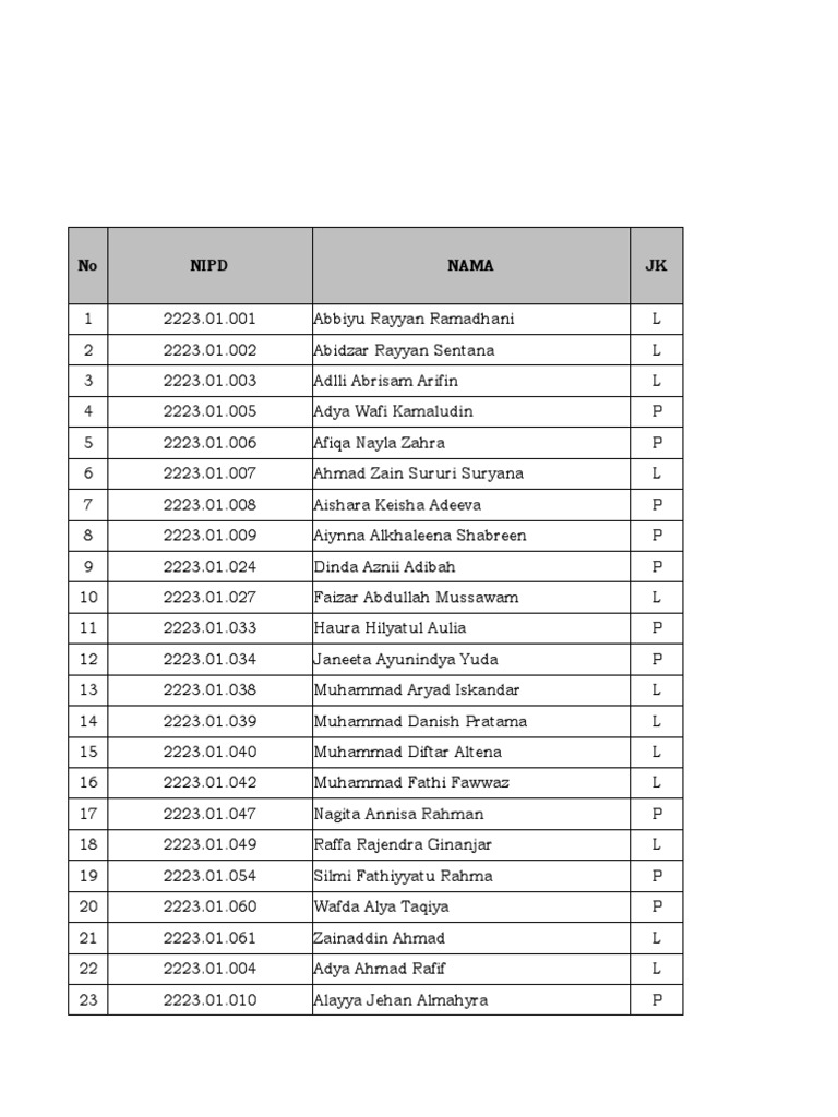Data Siswa Ibad Kelas 1 | PDF