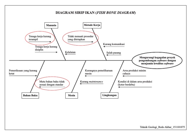Diagram Sirip Ikan | PDF