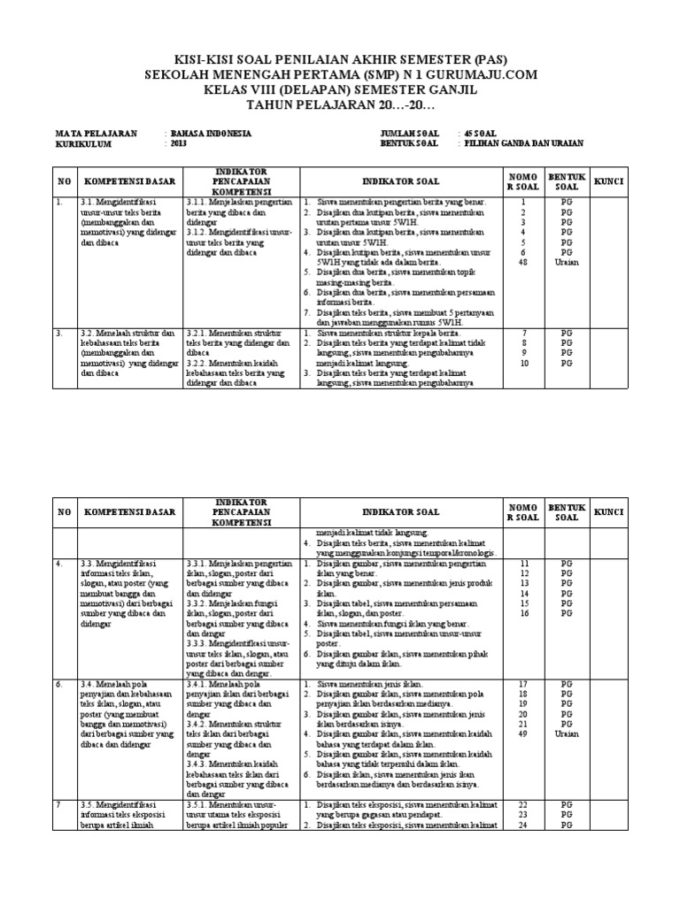 Kisi-Kisi PAS Bahasa Indonesia Kelas 8 | PDF