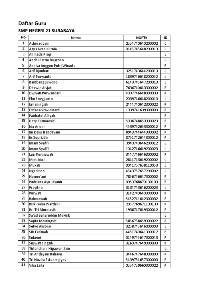 Data Diri Guru Dan Karyawan SMPN 21 Surabaya | PDF
