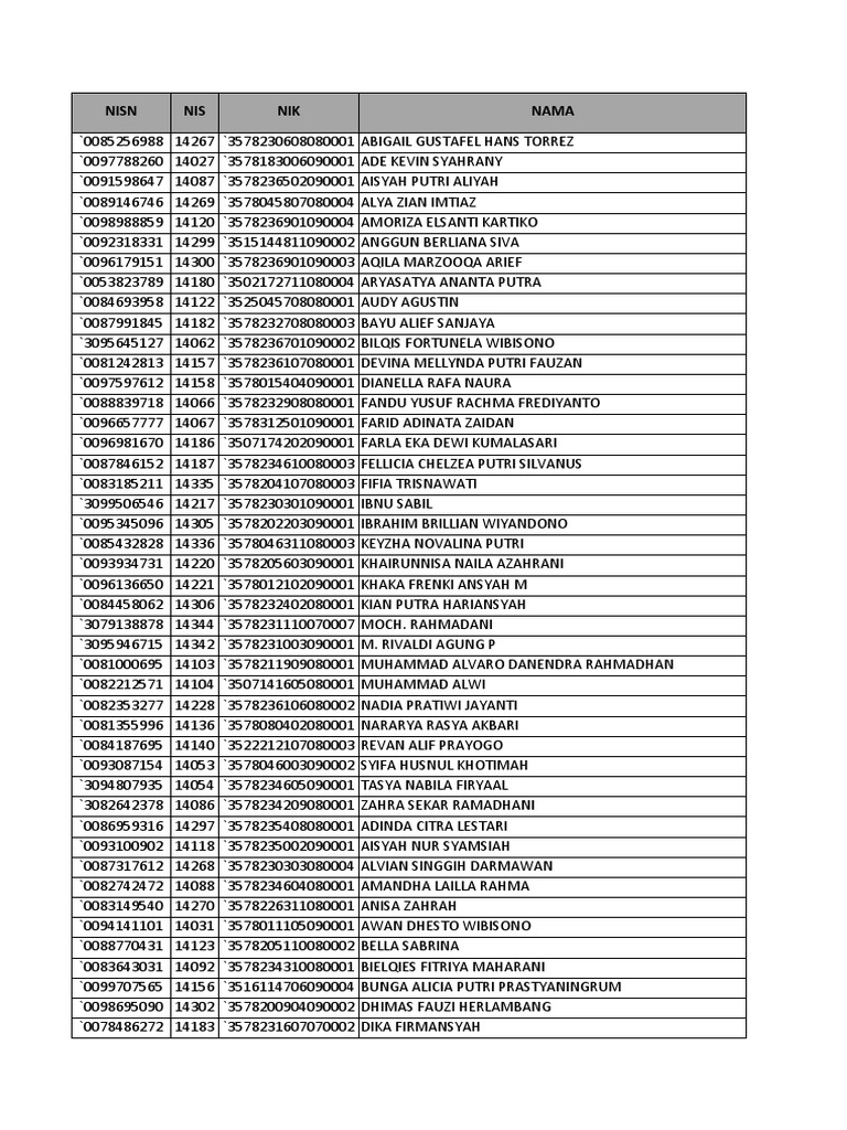 Data Siswa Kelas 8 Untuk PKG | PDF | Theism | Monotheism