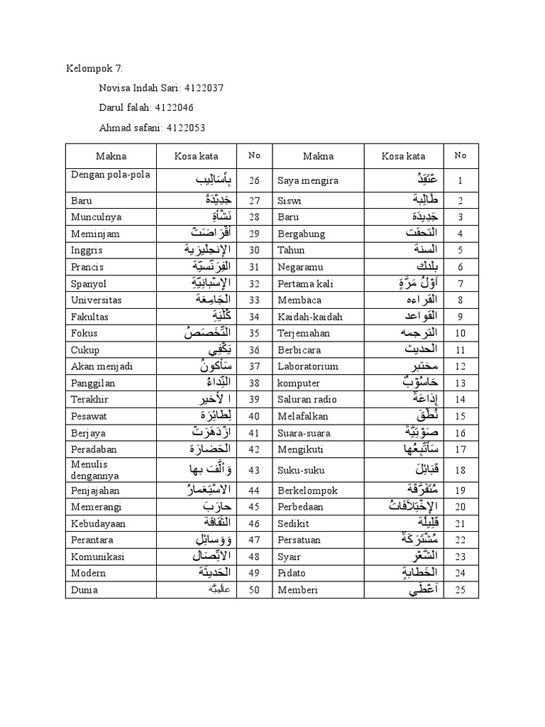 Kosa Kata Bhs Arab | PDF
