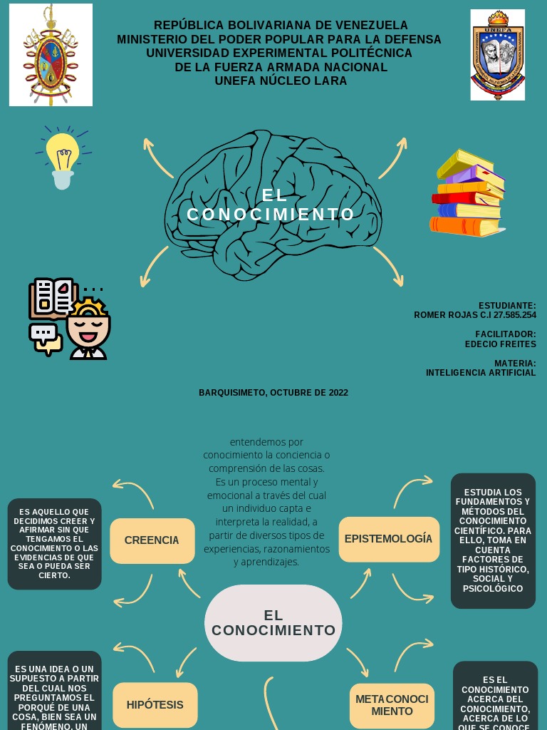 Mentefacto Sobre El Conocimiento | PDF | Conocimiento | Realidad