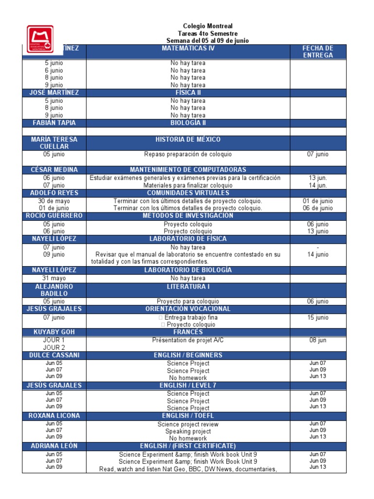 Tareas 4to Semestre-2 | PDF